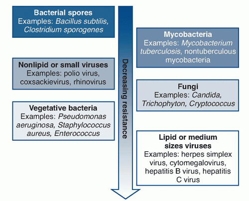 Chlorine Dioxide | Basicmedical Key