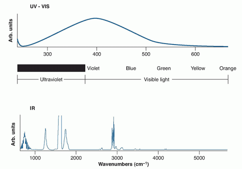 Nitrogen Dioxide | Basicmedical Key