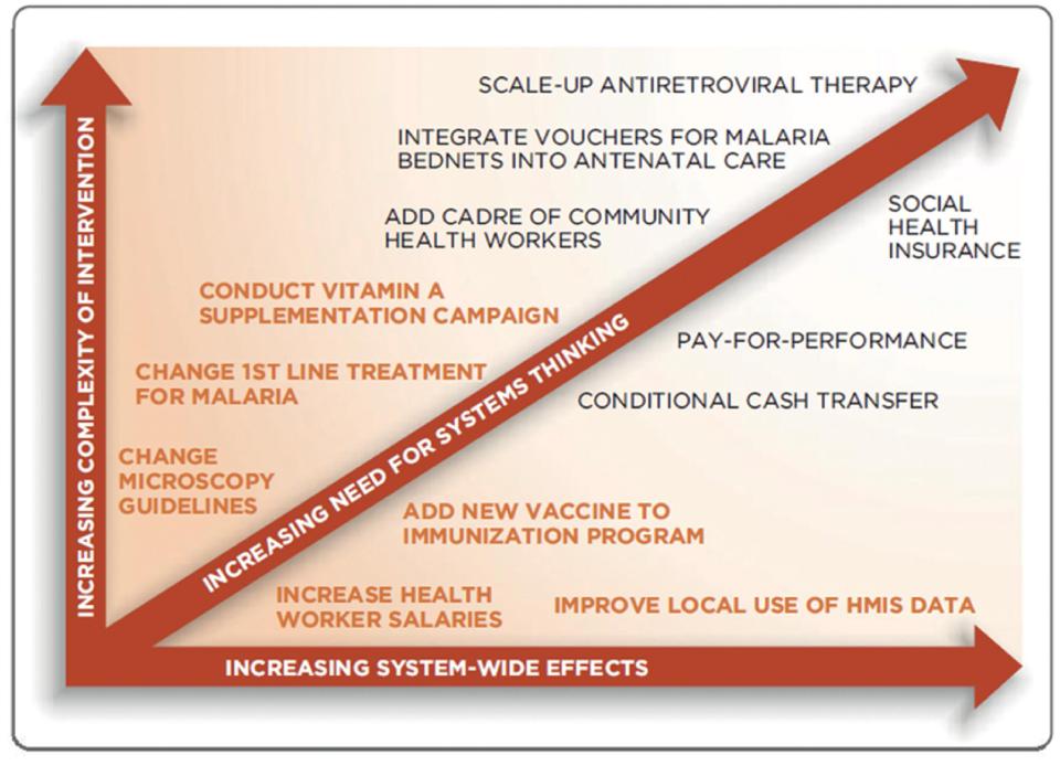 Strengthening and Supporting Health Systems | Basicmedical Key