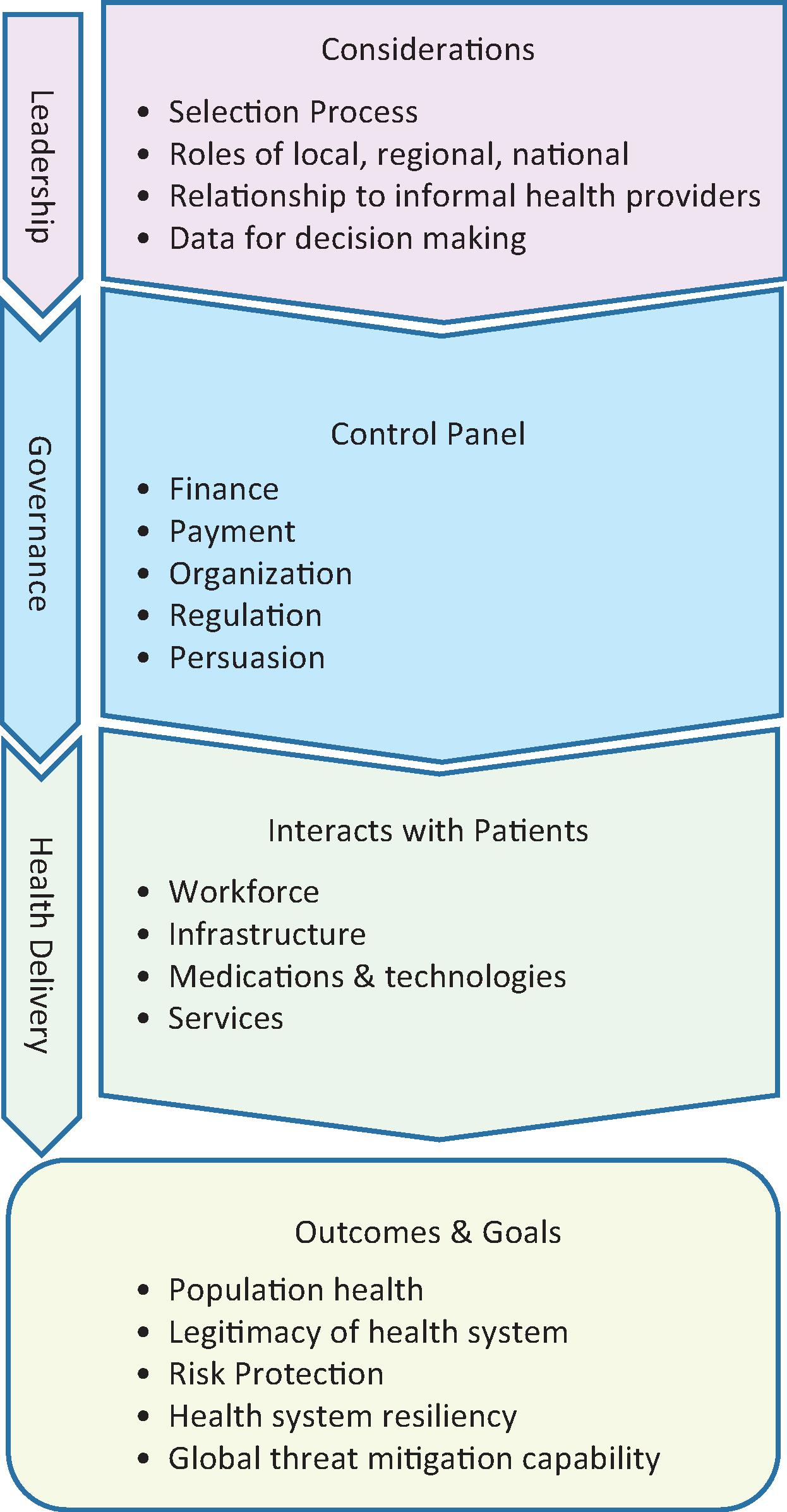 Strengthening and Supporting Health Systems | Basicmedical Key