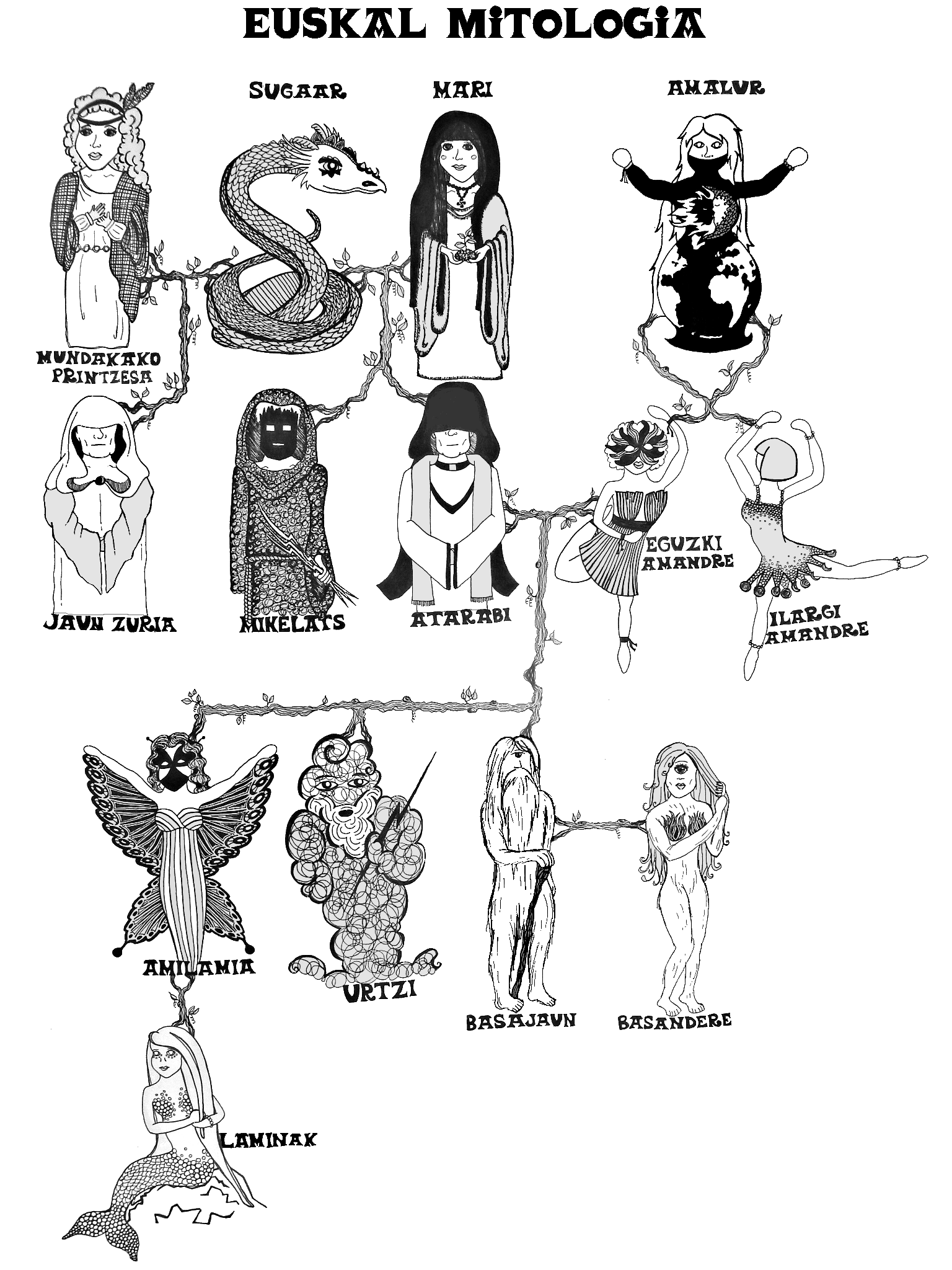 Basque Marian devotion – ARTZAI ONA