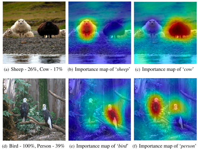 Explainable AI: Why visualizing neural networks is important – TechTalks