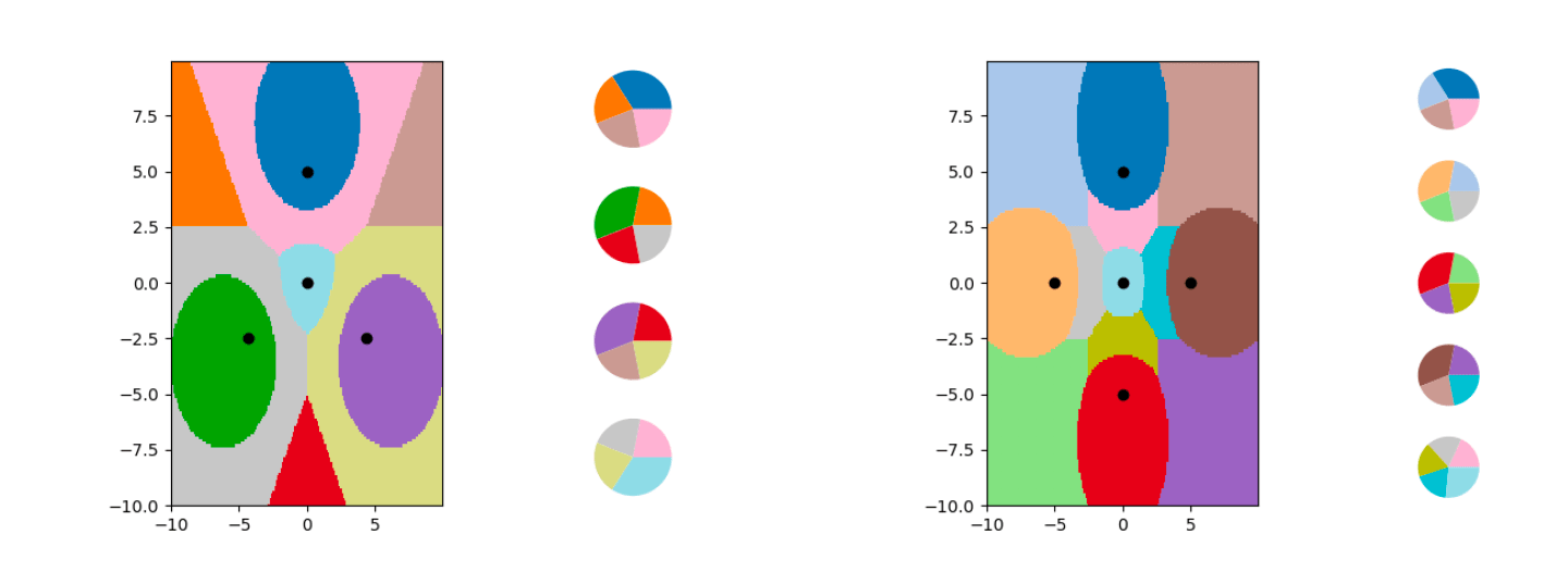 How ‘less-than-one-shot learning’ could open up new venues for machine ...