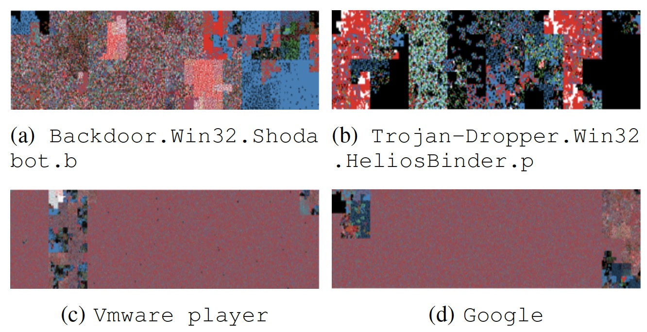 Computer Vision And Deep Learning Provide New Ways To Detect Cyber ...