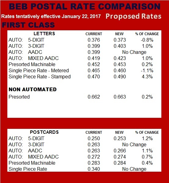 FIRST CLASS RATE COMPARISON - BEBdata