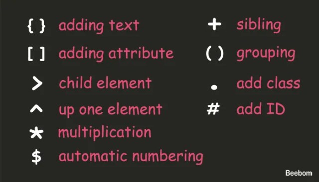20 Best Emmet Tips to Help You Code HTML/CSS Crazy Fast