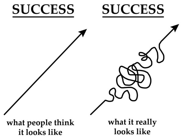 Consistency and Progress aren't straight lines – Beef Runner