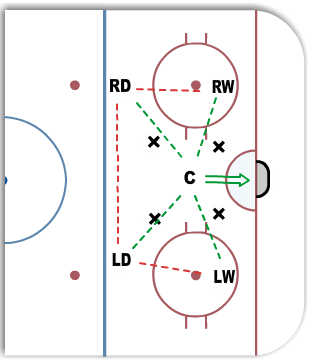 Hockey 101: Basic Power Play Formations – Beer League Tips
