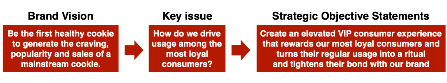 Marketing Strategy Statements To Use In Your Brand Plan marketing-strategy-statements-to-use-in-your-brand-plan
