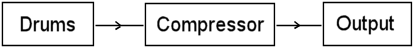 Phat Drums: New York Style Parallel Compression (Part 1) | BenVesco.com