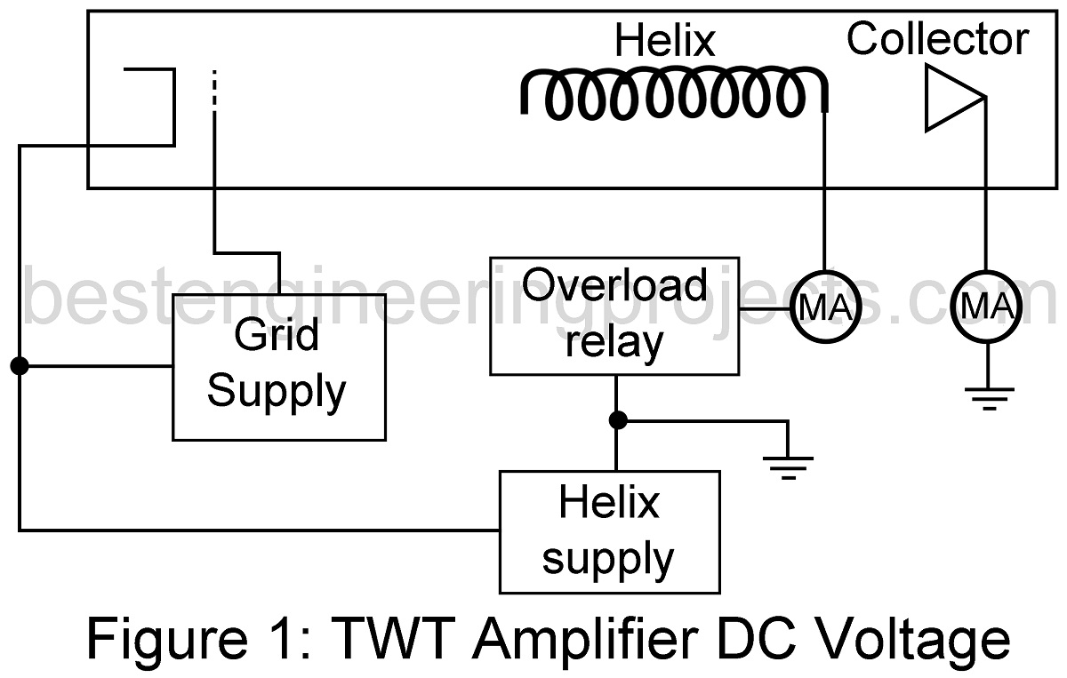 Troubleshooting a Traveling Wave Tube Amplifier - Best Engineering Projects