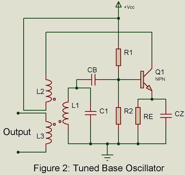 Sinewave Feedback L C Oscillators Sinewave Feedback L C Oscillators