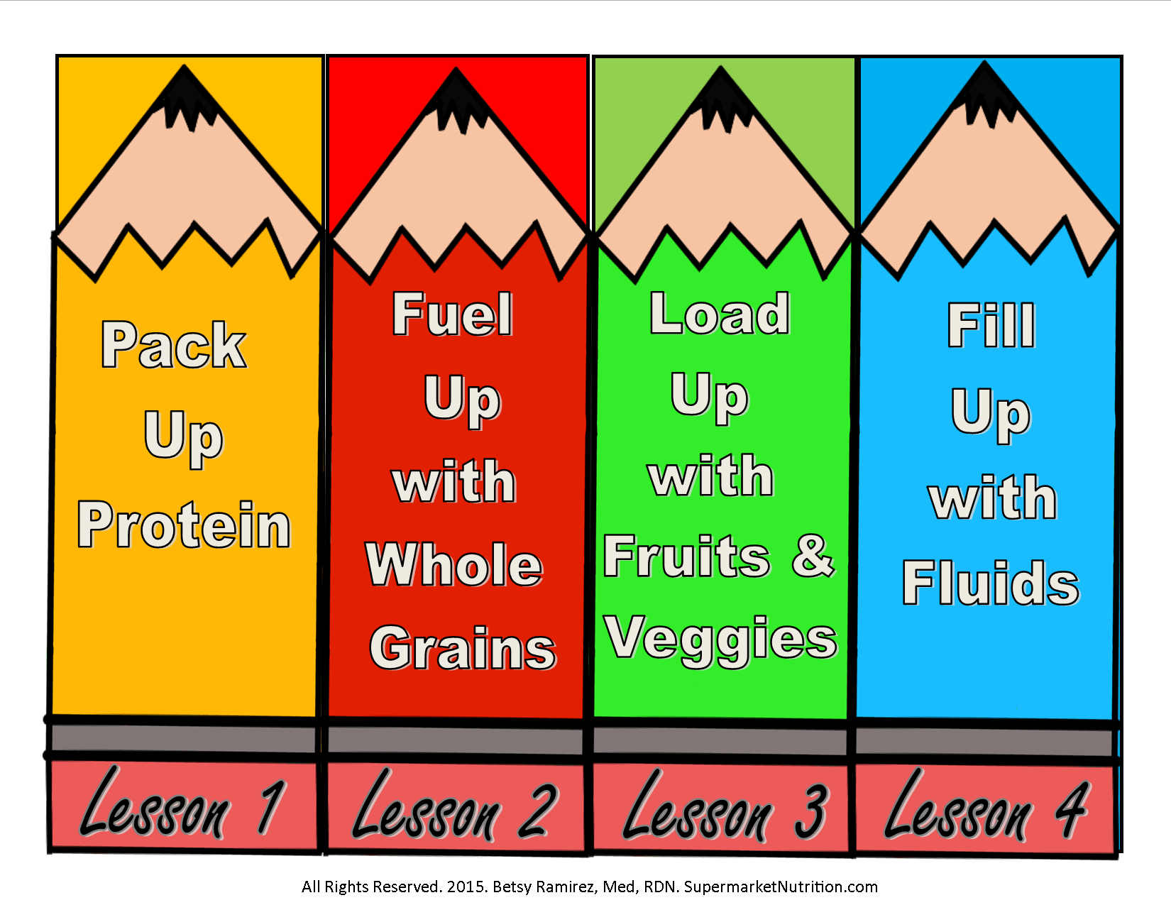 Nutrition Education Ideas For Kids Betsy Ramirez nutrition-education-ideas-for-kids-betsy-ramirez