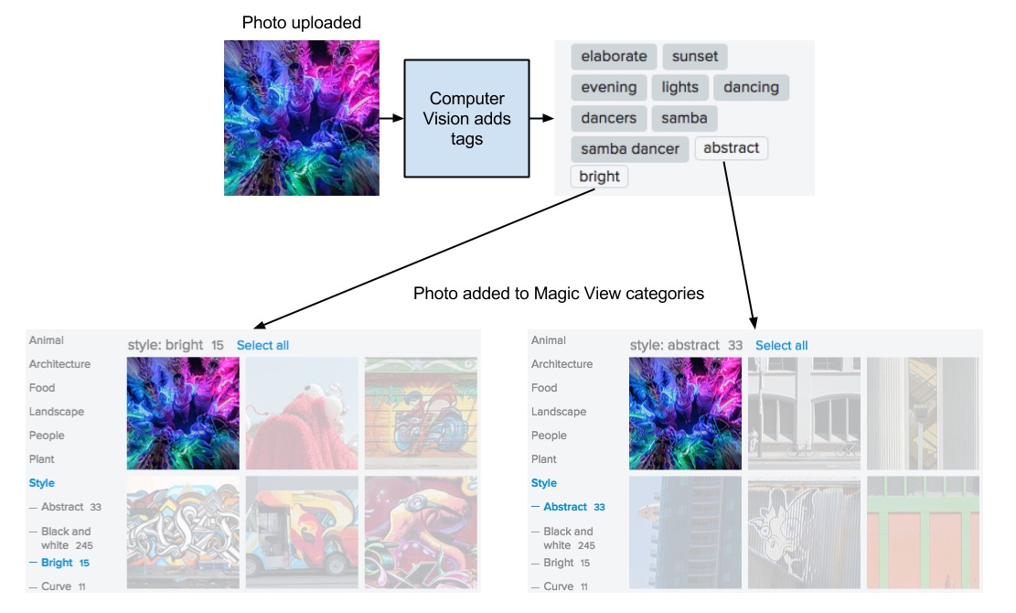 Simplified Lambda Architecture - bhautik.org