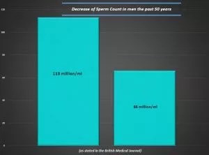 How To Increase Testicle Size And Testosterone Naturally - Big Natural ...