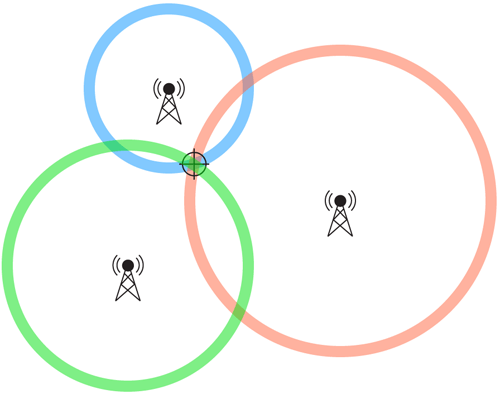 How Does Triangulation Help Our Evolution? - Big Picture Questions.com