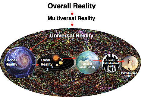 What Are the Different Levels Of Event Space? - Big Picture Questions