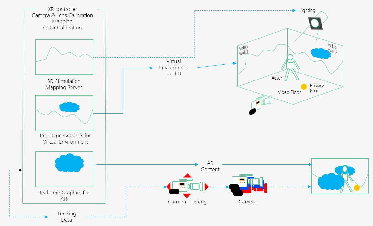 LED Screen For XR Stage & Virtual Production: XR LED Wall Film & TV