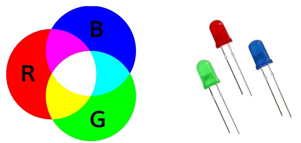 Ultimate Guide To LED Display | Facts To Know About LED Screen for Biz
