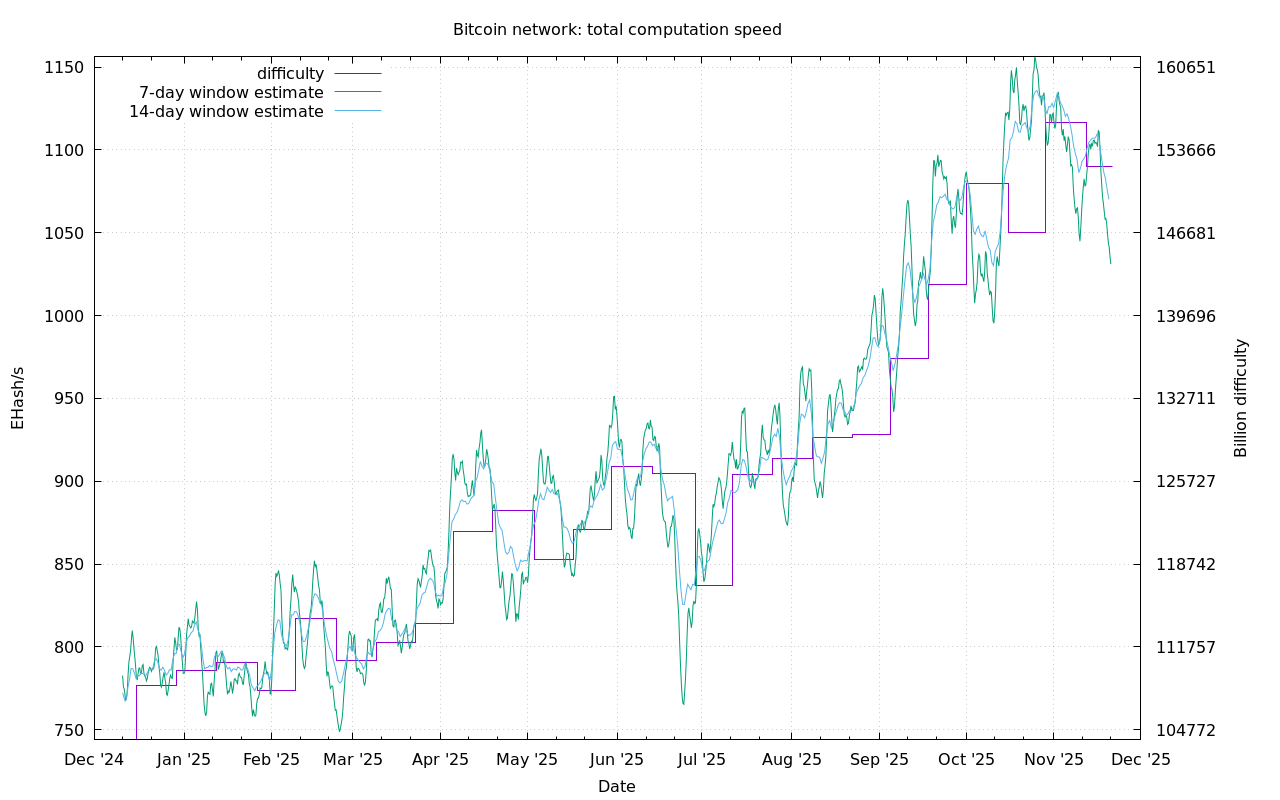 Moore's Law Calculator