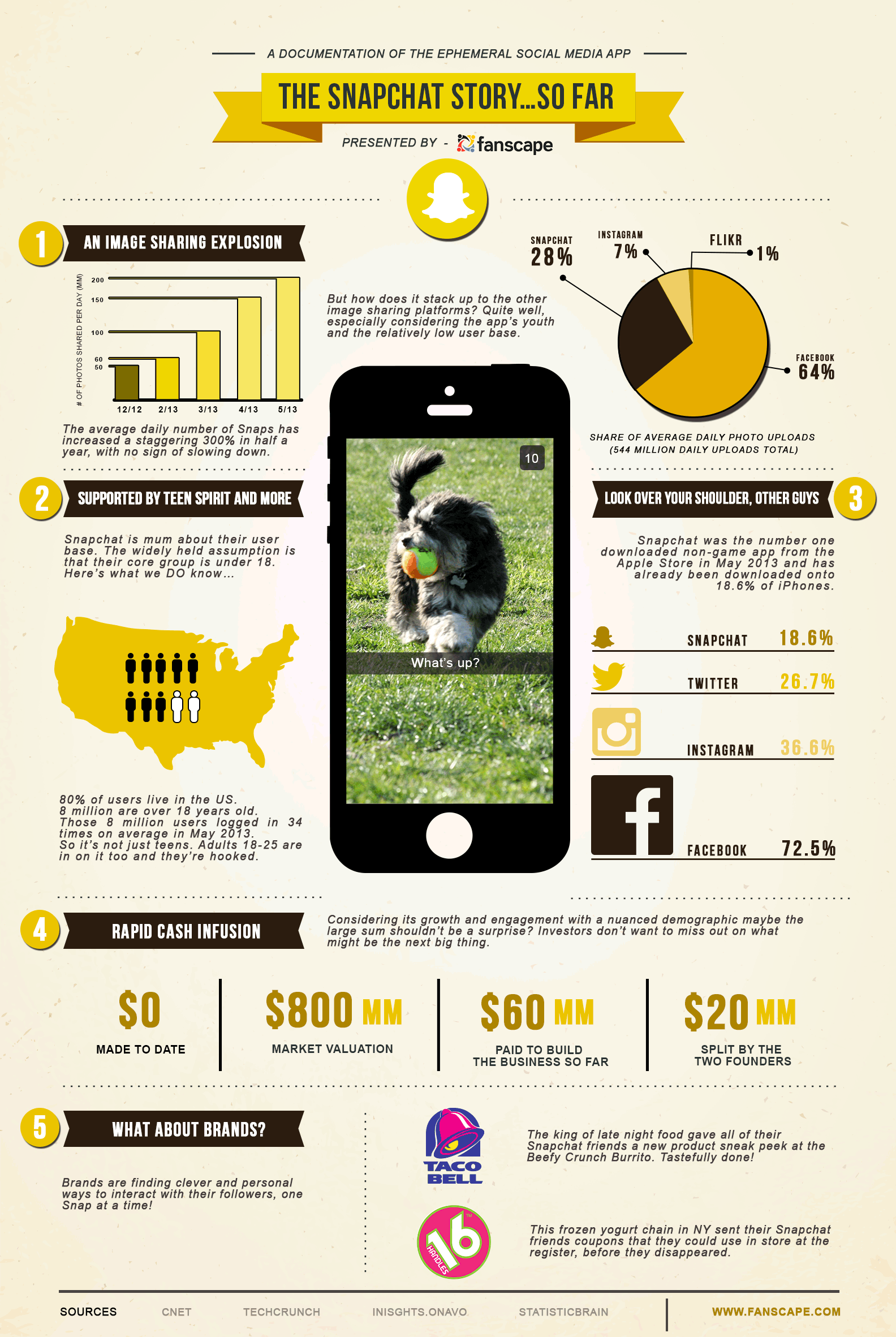 Snapchat infographic BlackFin360 - Innovation To Reality