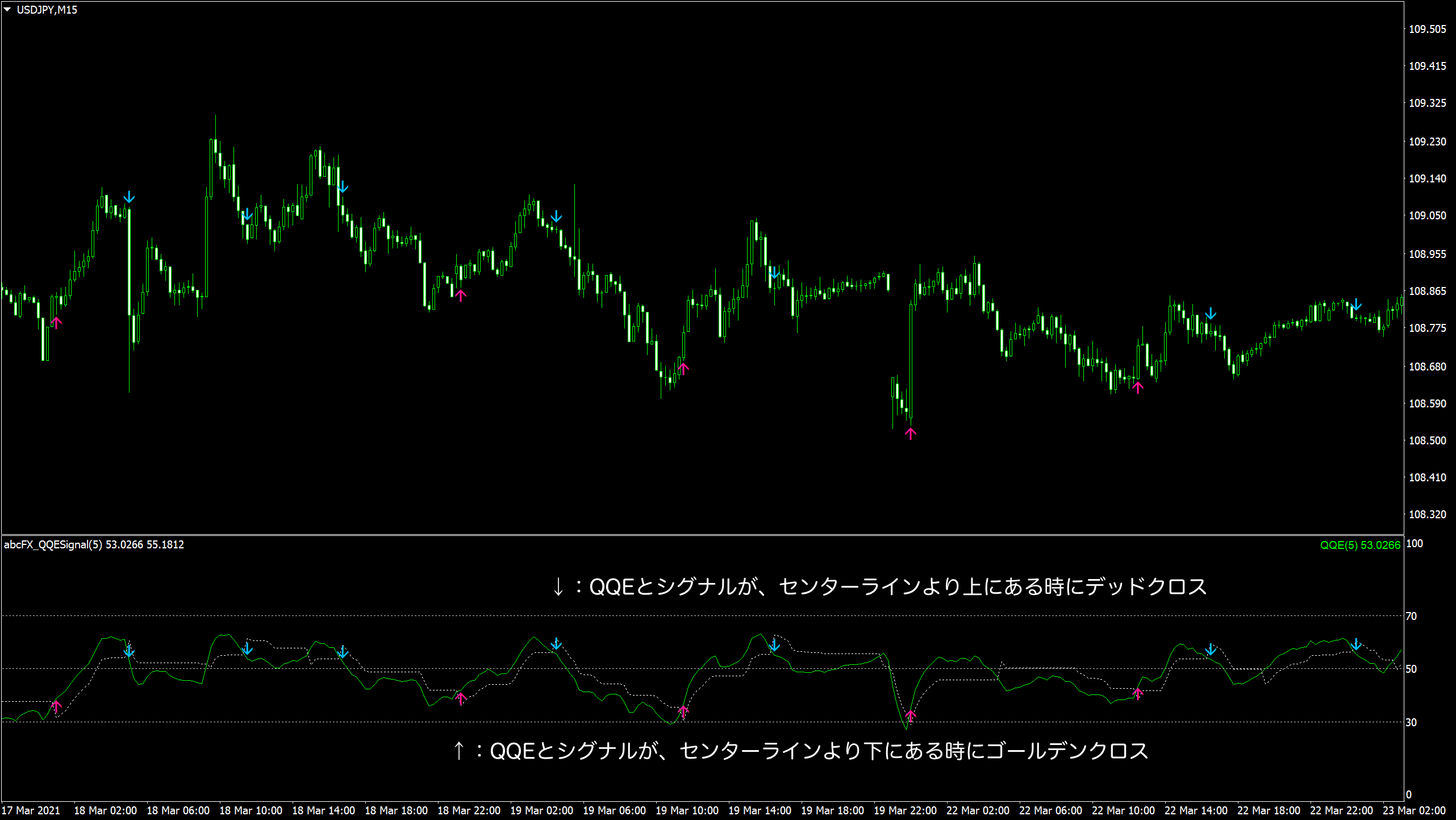 MT4 QQEシグナル | MT4 INDICATOR | MT4 INDICATOR