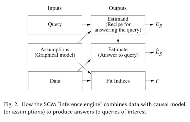 Causal Inference Machine Learning - MACHINE PWH