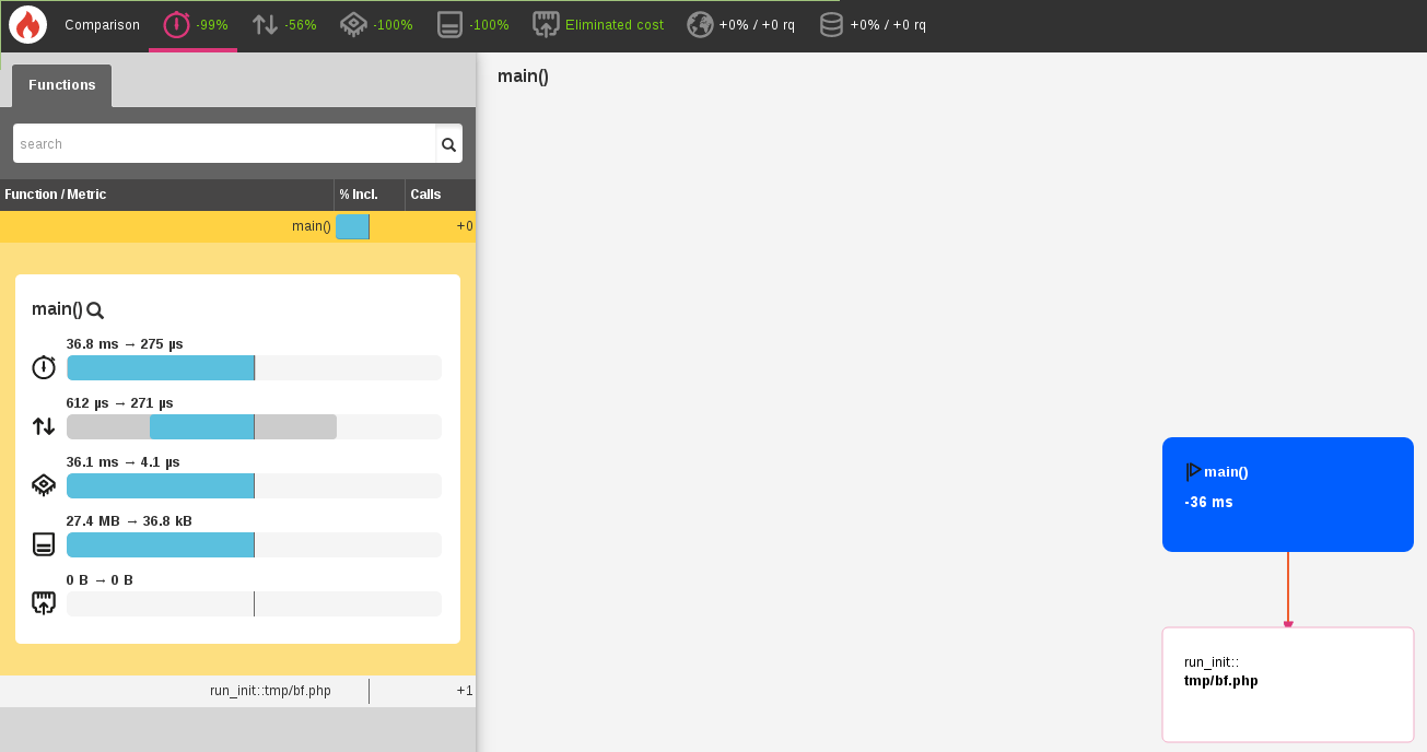 PHP 7 performance improvements (5/5): Immutable arrays | Blackfire.io Le Blog | Fire up your PHP ...