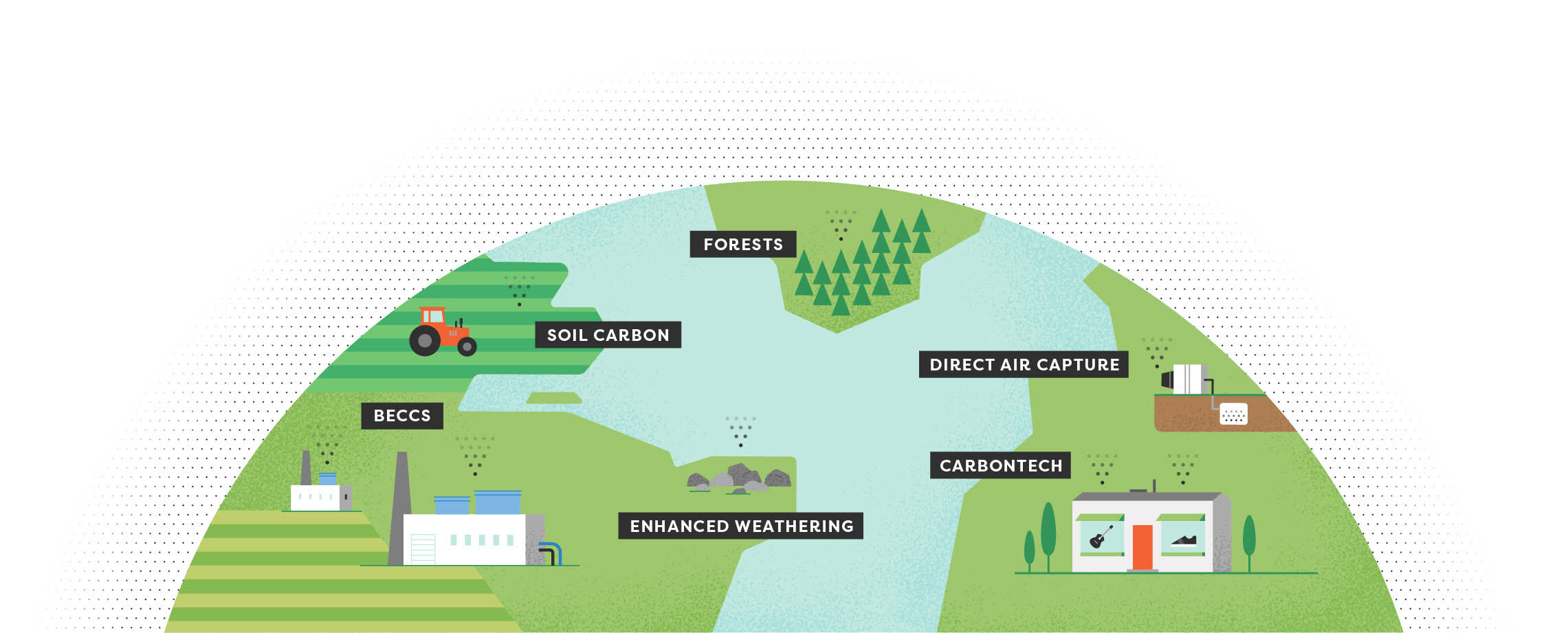 Carbon180 is helping pull CO2 from the sky – CREDO Mobile Blog
