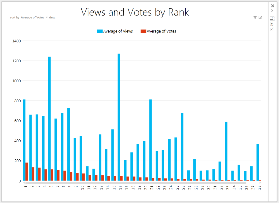 Chris Webb's BI Blog: Analysing Voting In the Power BI Competition ...