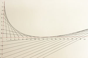 Straight line curve - Double Helix