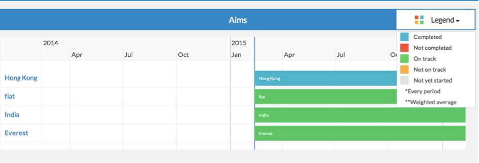 How to use goalmap to reach all your life goals | Bien-être au travail ...