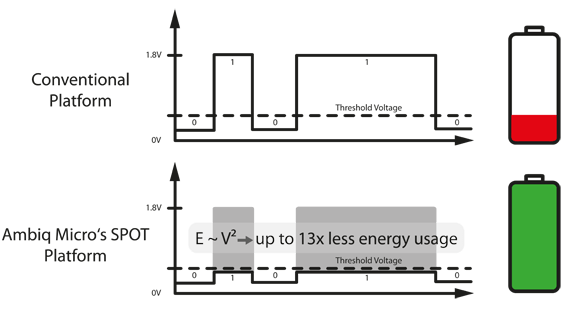 Ultra Low Power MCU – How to measure energy consumption? – IO-Expert – Blog
