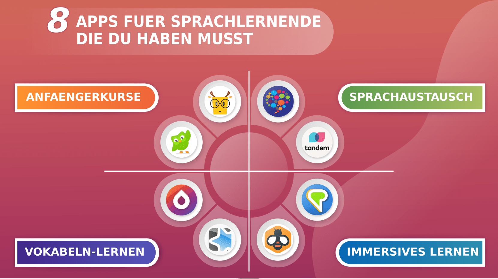 Die 8 besten Sprachen Lernen Apps 2020