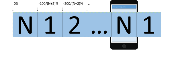 How To Create A React Carousel Using React Hooks