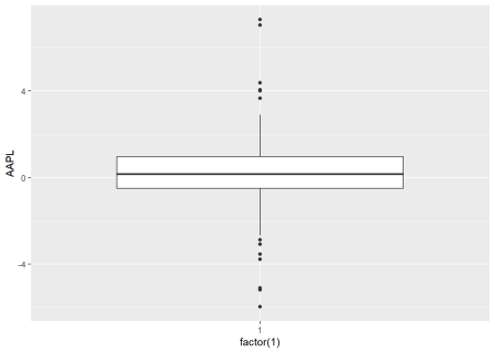 ggplot2: Box Plots | R-bloggers