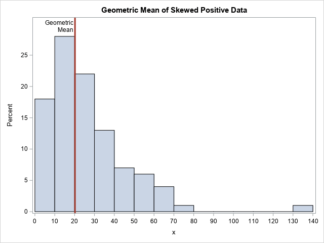 compute-the-geometric-mean-geometric-standard-deviation-and-geometric