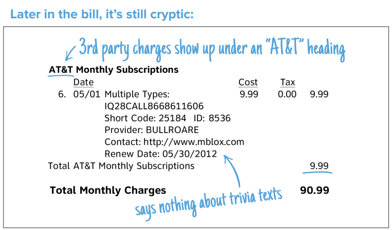 AT&T pays $105 million to settle cramming charges; mobile phone ...