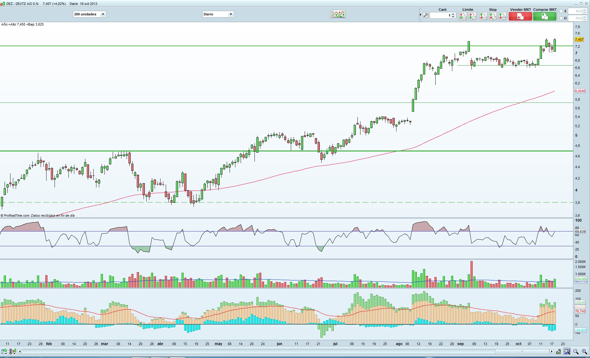 Indicador Koncorde - Bolsa y Cartera
