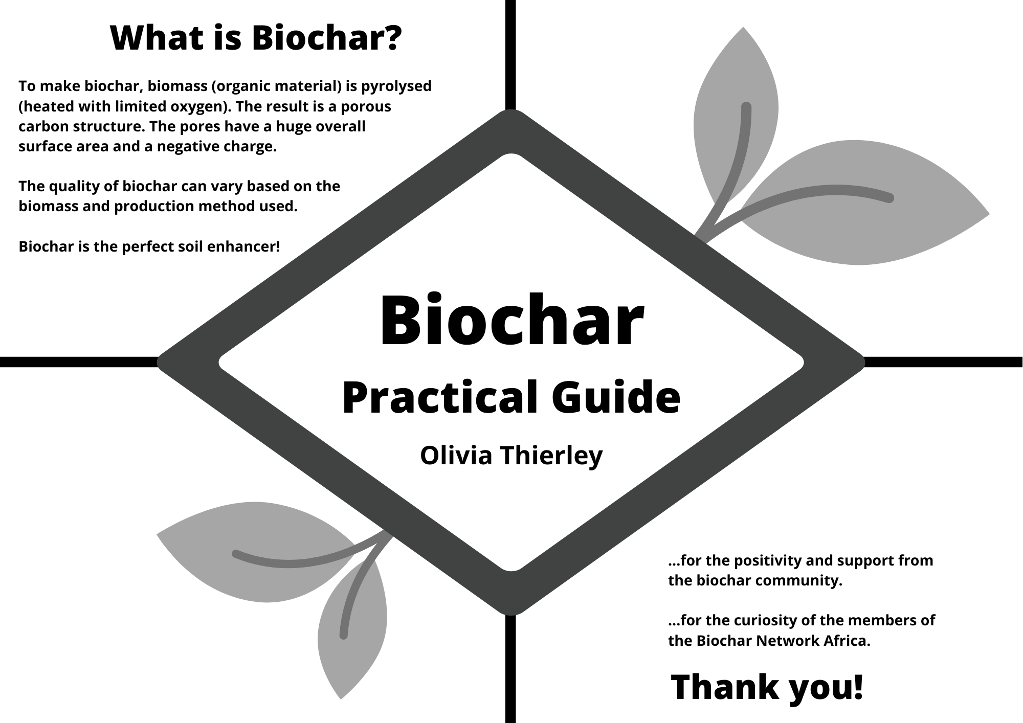 All Things Biochar on 6 Pages (for printing) - Bottom Up Biochar