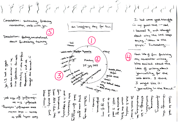 Journaling in the round – Boyds’ Nest News