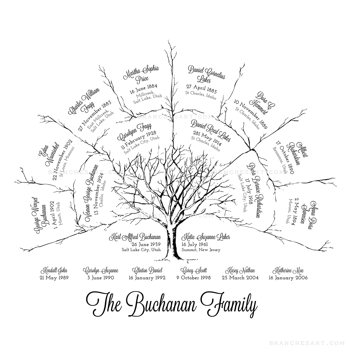 3 Generation Ancestor Family Tree Name Submission Instructions Branches 3-generation-ancestor-family-tree-name-submission-instructions-branches