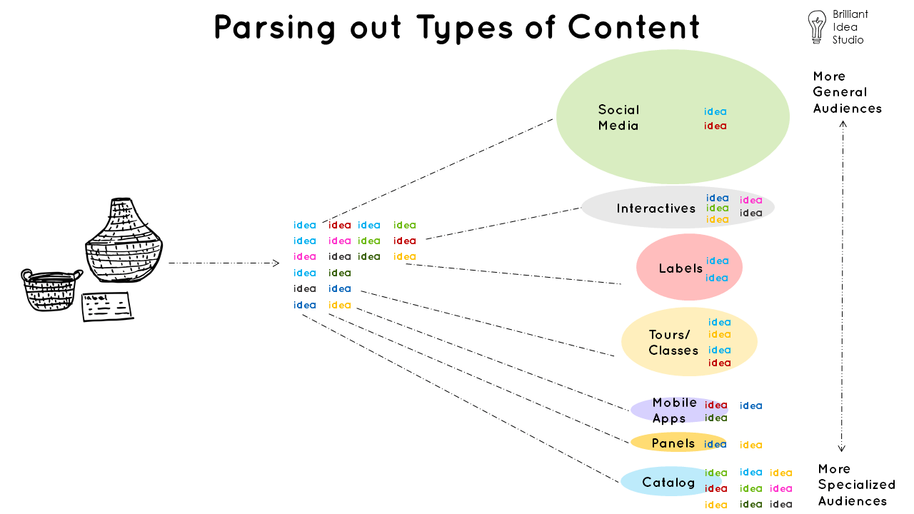 Recognizing Bias in Interpretation and Content - Brilliant Idea Studio