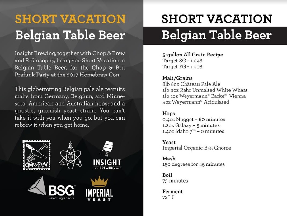 Recipe: Short Vacation - A Belgian Table Beer : r/Homebrewing
