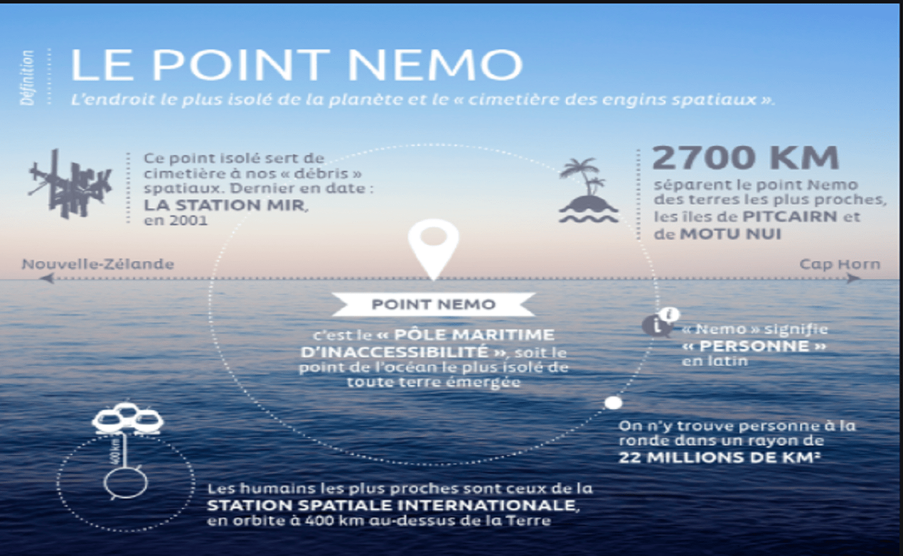 Nemo Point Challenge – All Details Provided - BrunchVirals