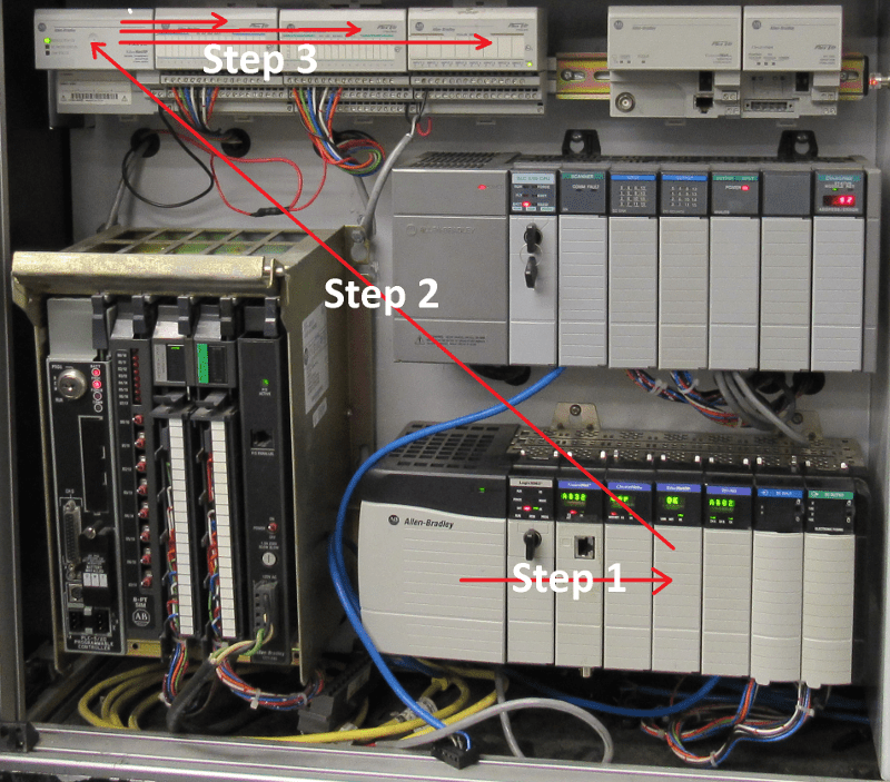 what is a plc remote rack - Wiring Work