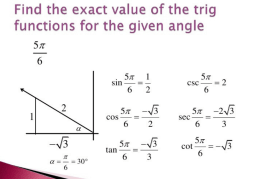 How To Find Inverse Trig Functions Without A Calculator