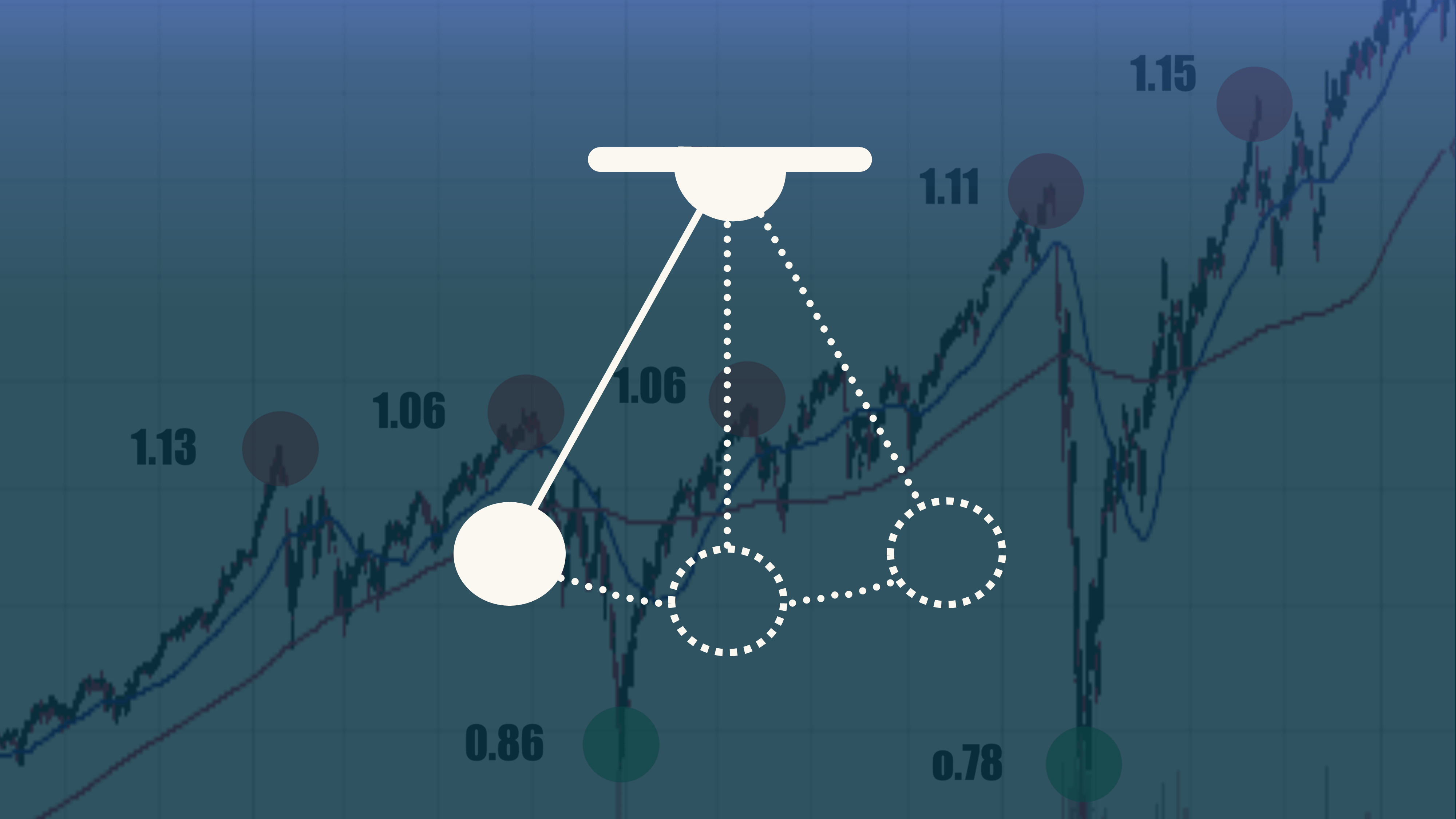 Relativity Trading | How to Know When to Buy & Sell Stocks, Crypto