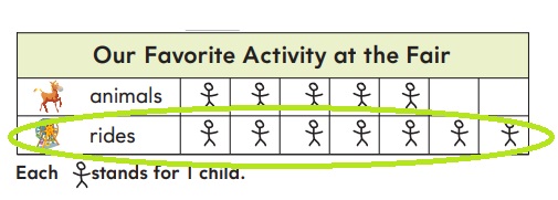 Go Math Grade 1 Chapter 10 Answer Key Pdf Represent Data – Go Math ...