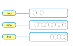 Go Math Grade 1 Chapter 6 Answer Key Pdf Count and Model Numbers – Go ...